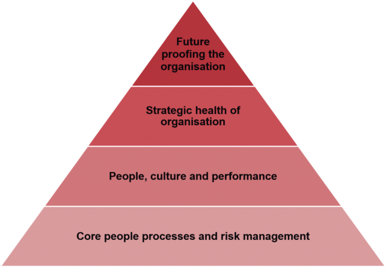A New Way of Seeing Insight-Led HR | Thought Leadership | BRIDGE